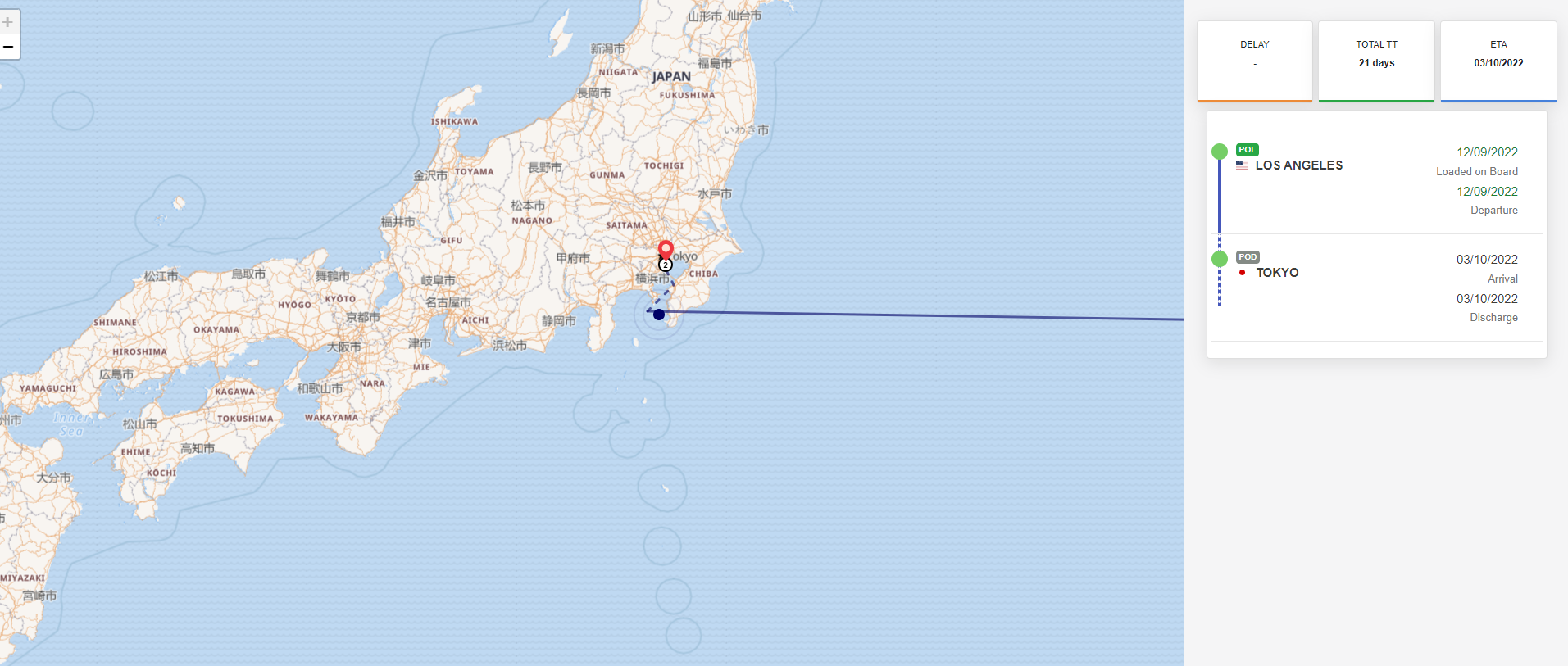 Automatic container tracking software, real time | VISCO Software